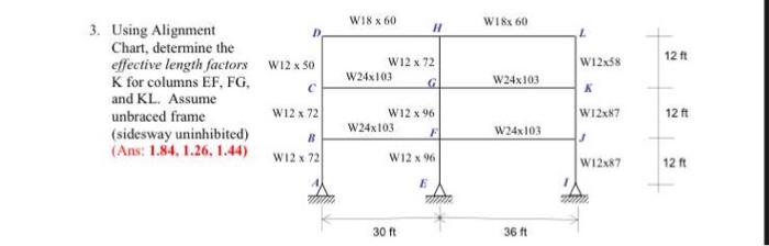 Solved Using Alignment Chart, determine the effective length | Chegg.com