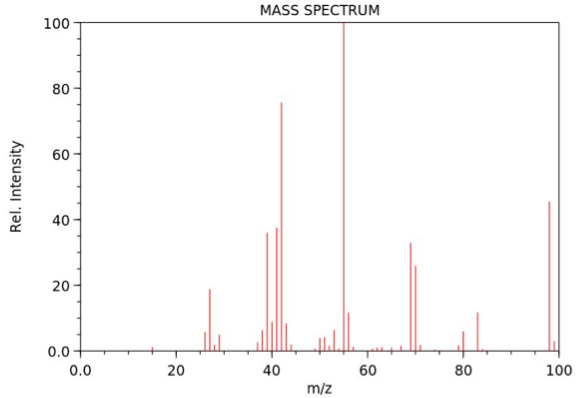 Solved Examine The Mass Spectrum For Cyclohexanone