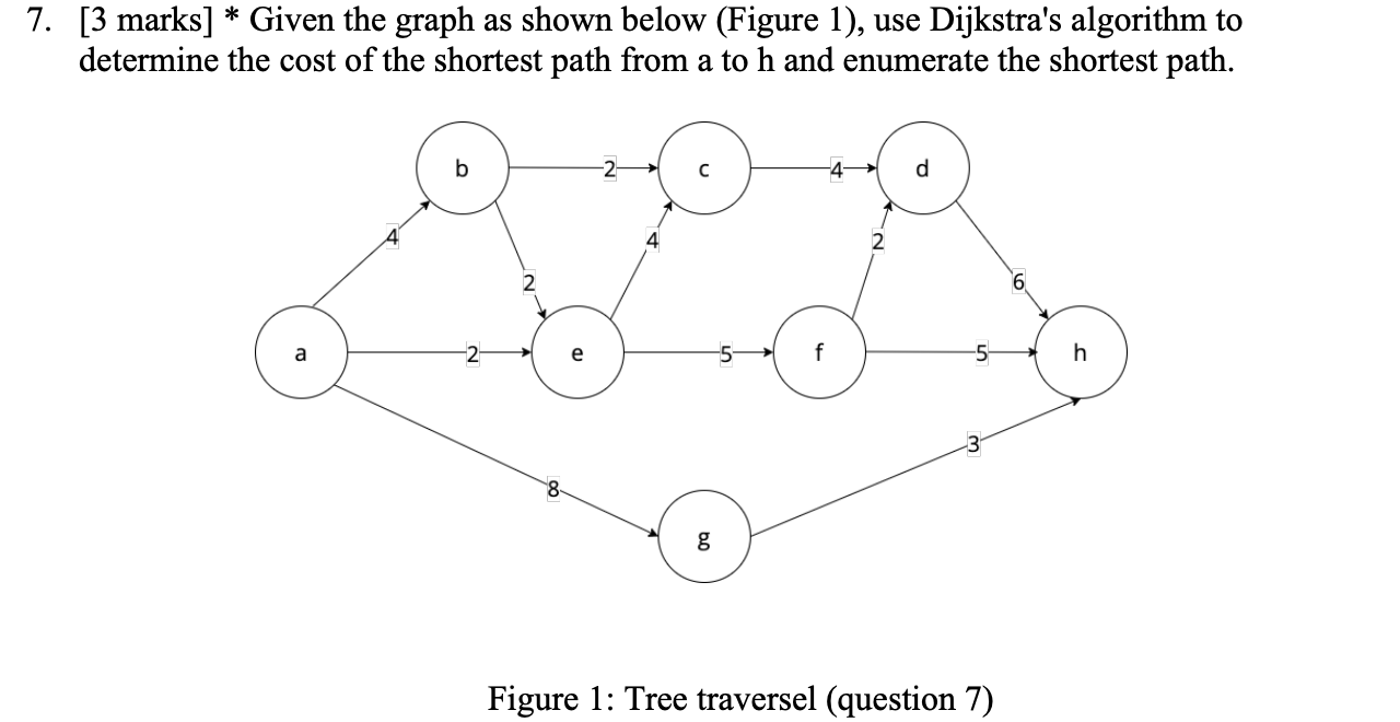 Solved 7. [3 marks] * Given the graph as shown below (Figure | Chegg.com