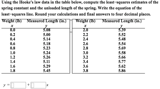 Solved Using the Hooke's law data in the table below, | Chegg.com