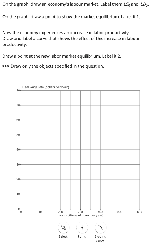 Solved On the graph, draw an economy's labour market. Label | Chegg.com