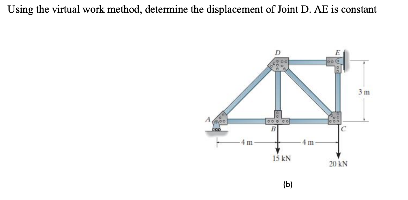 Solved Using the virtual work method, determine the | Chegg.com