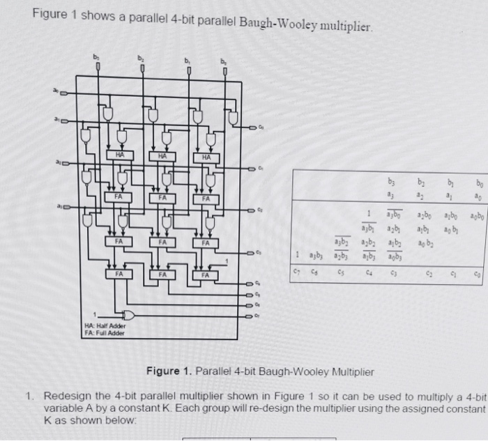 Solved Figure 1 shows a parallel 4-bit parallel Baugh-Wooley | Chegg.com
