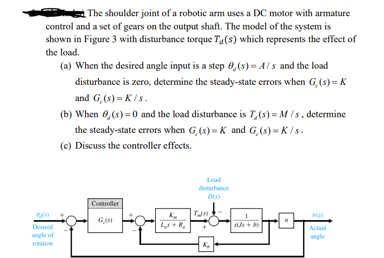 Solved The shoulder joint of a robotic arm uses a DC motor | Chegg.com