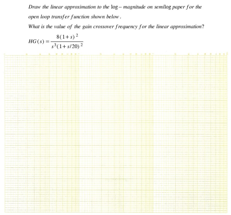 Solved Draw the linear approximation to the log - ﻿magnitude | Chegg.com