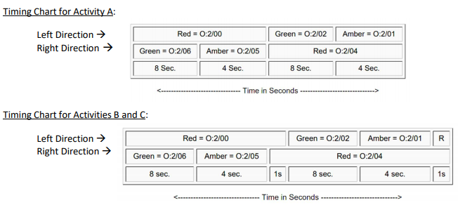OBJECTIVES: 1. Employ cascading timers for | Chegg.com