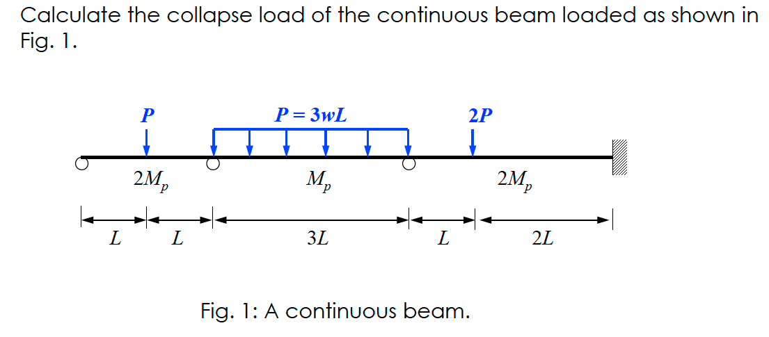 Solved Calculate the collapse load of the continuous beam | Chegg.com