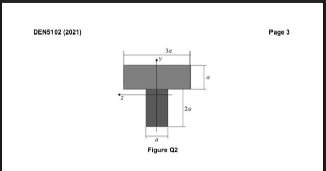 Solved Question 2 A bi-material beam of a section shown in | Chegg.com