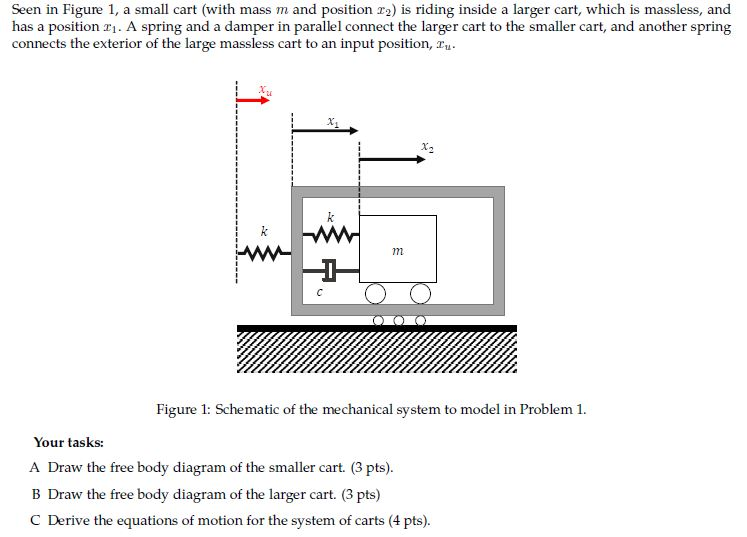 Solved Seen in Figure 1, a small cart (with mass m and | Chegg.com