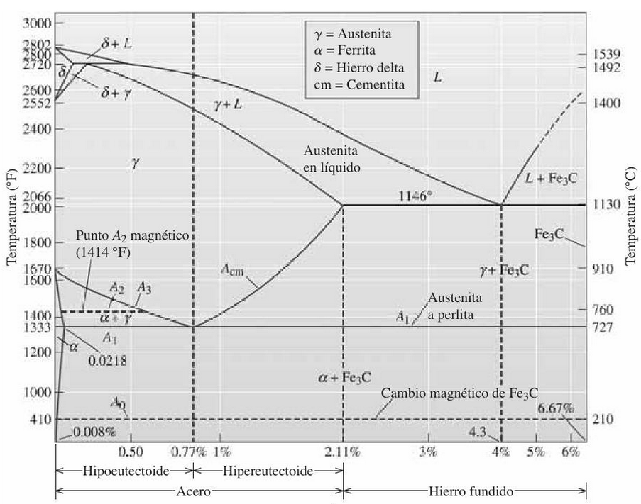Solved Para el siguiente gráfico de una mezcla de | Chegg.com