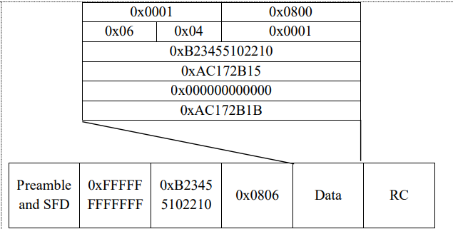 Solved Assume host A wants to communicate with host B | Chegg.com