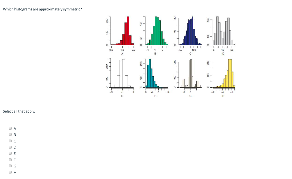 Solved Which histograms are approximately symmetric? 8- O- | Chegg.com