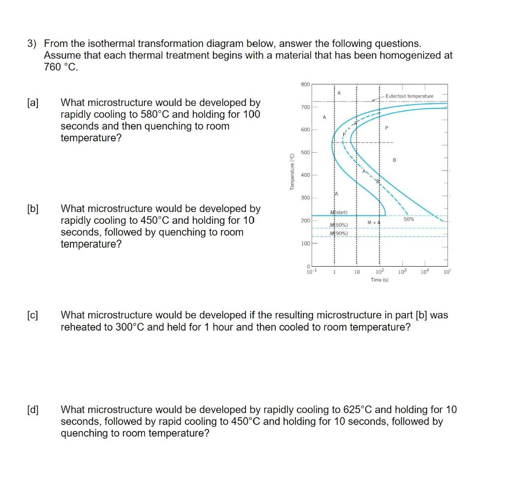 Solved I already have the correct solution but I need a | Chegg.com