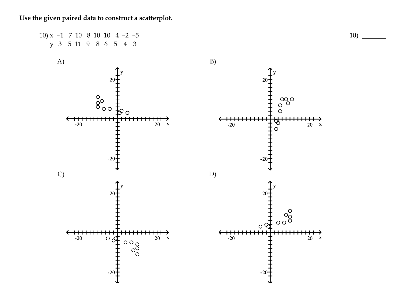 Solved Use the given paired data to construct a scatterplot. | Chegg.com