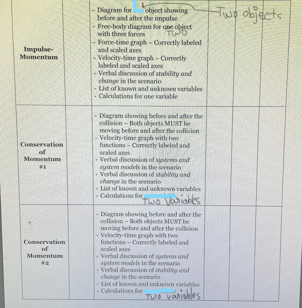 Solved Goal: The goal of this assessment is for you to share | Chegg.com