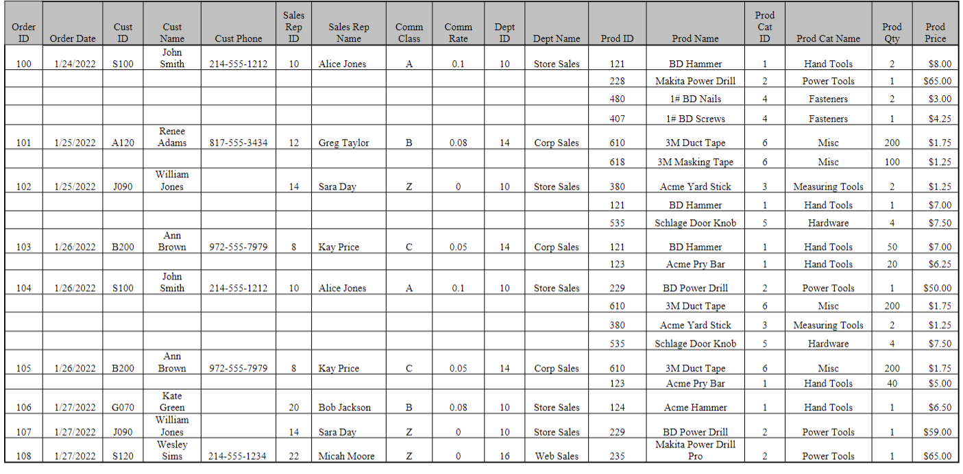 Solved Based on the information provided above, complete the | Chegg.com