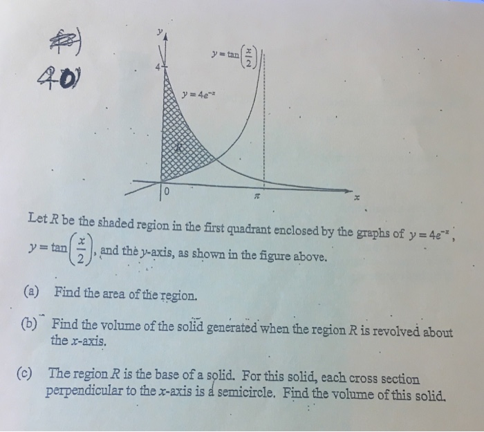 Solved Let R be the shaded region in the first quadrant | Chegg.com
