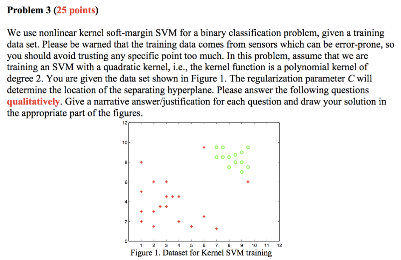 Solved Problem 3 (25 points) We use nonlinear kernel | Chegg.com
