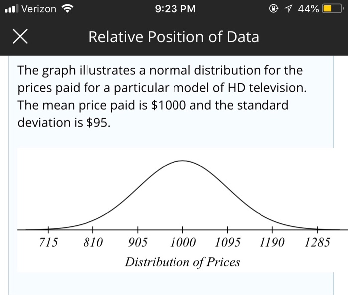 Solved Verizon 9:23 PM Relative Position of Data The graph | Chegg.com