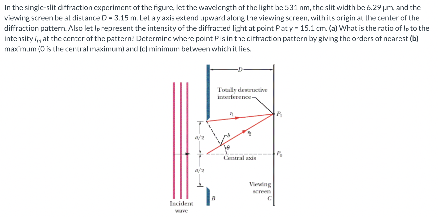 Solved In the single-slit diffraction experiment of the | Chegg.com