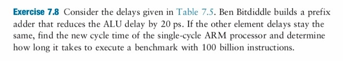 Solved Consider the delays given in table 7.5. Ben Bitdiddle | Chegg.com