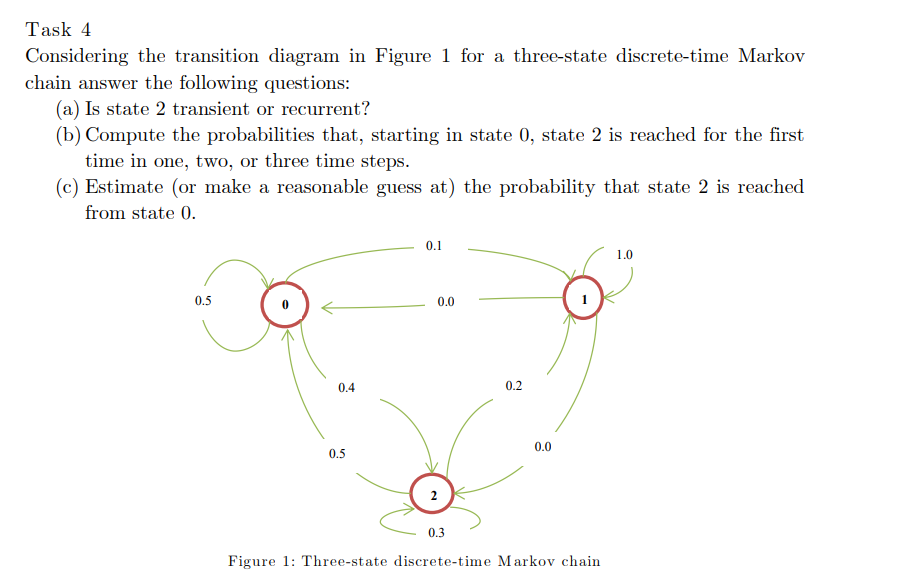 Solved Task 4 Considering the transition diagram in Figure 1 | Chegg.com