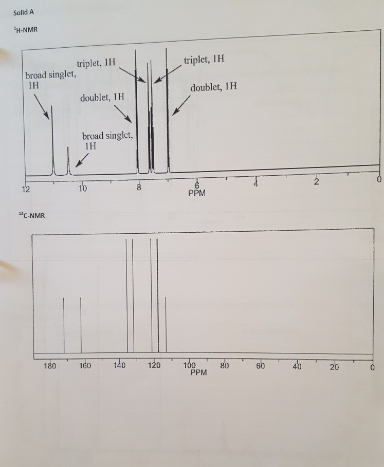 Solved H-NMR Analysis: Analyze the 1H-NMR spectrum for your | Chegg.com