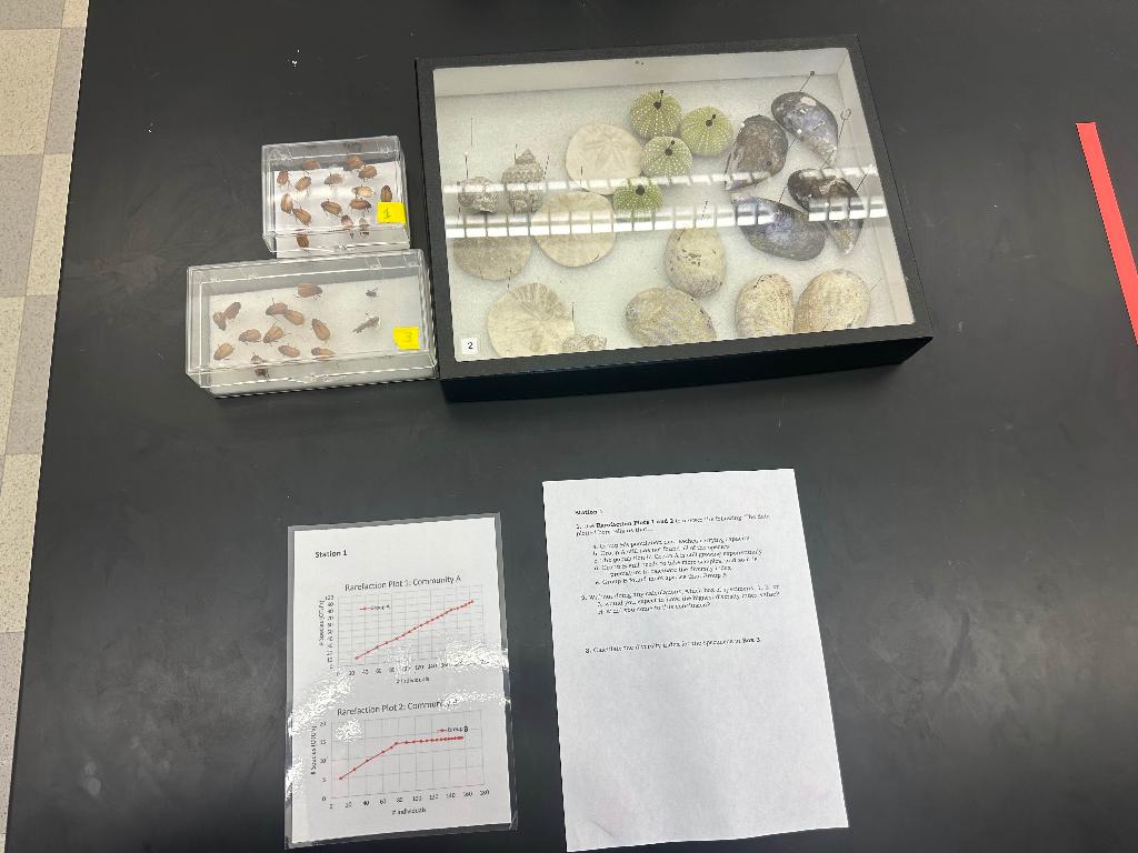 Solved 1. Use Rarefaction Plots 1 and 2 to answer the | Chegg.com