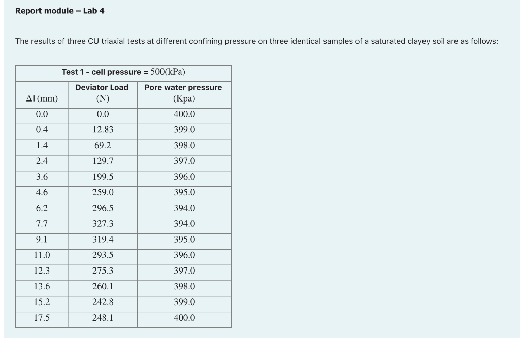 Solved Report module - Lab 4 The results of three CU | Chegg.com