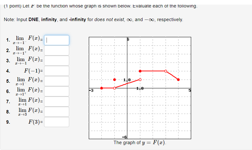 Solved (1 point) Let I be the function whose graph is shown | Chegg.com