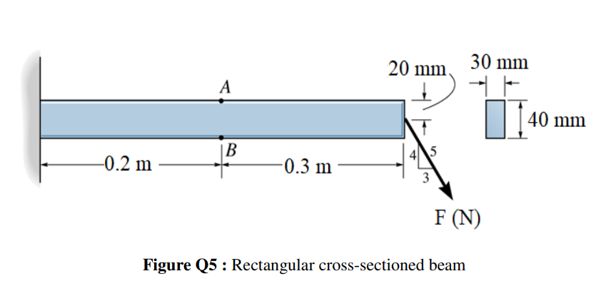 Solved 5 The beam has a rectangular cross section and is | Chegg.com