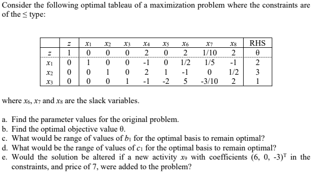 Solved Consider the following optimal tableau of a | Chegg.com