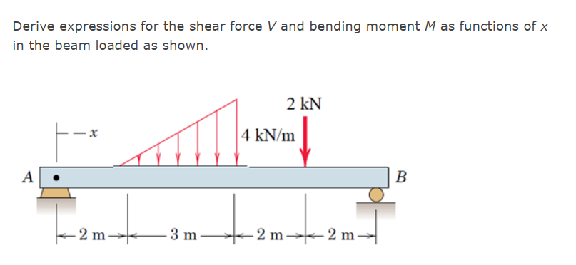 Solved Derive expressions for the shear force V and bending | Chegg.com