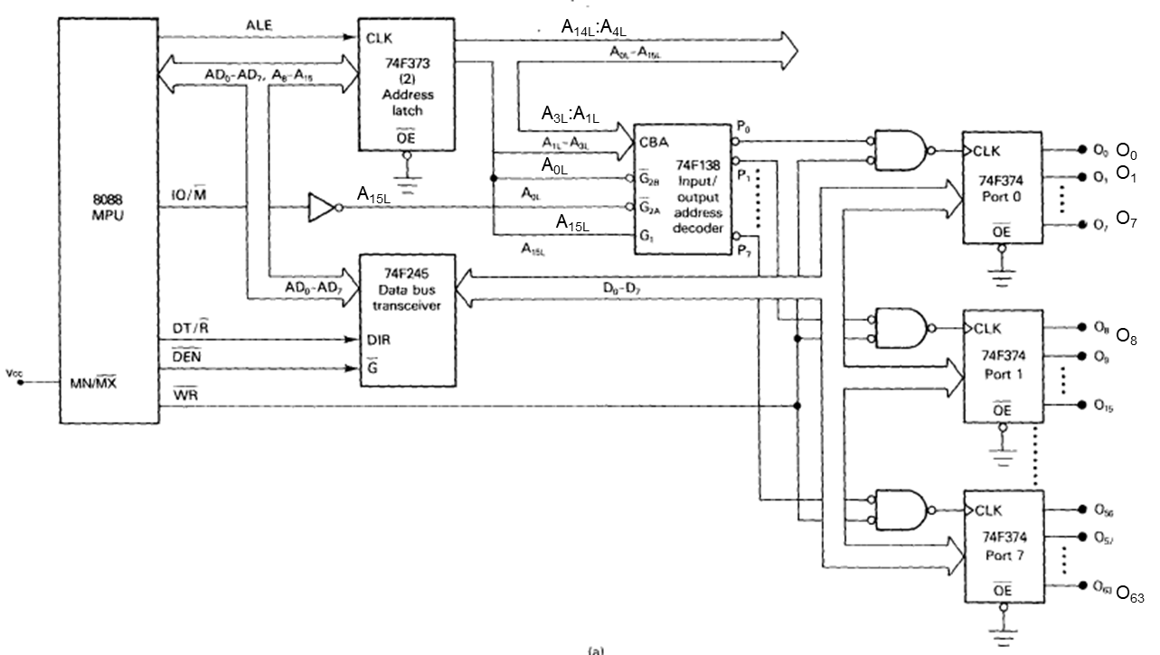Solved Write a piece of code to set output lines O15-O12 to | Chegg.com