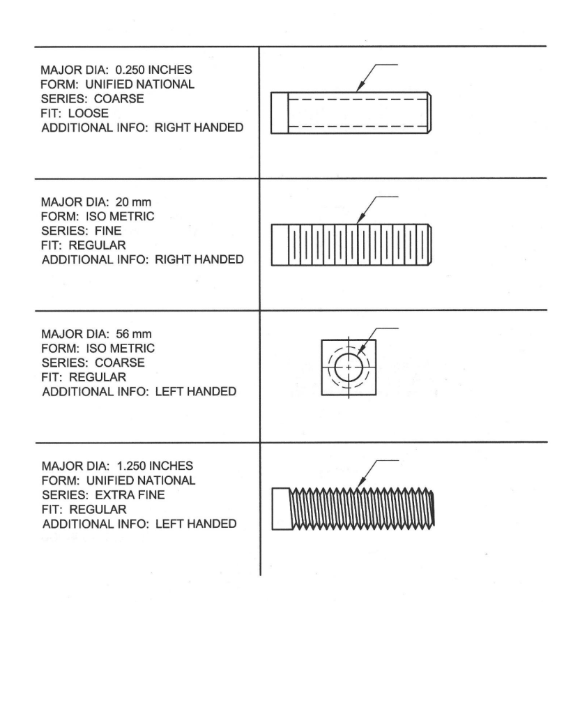 Instructions: - Provide the proper thread notes for | Chegg.com