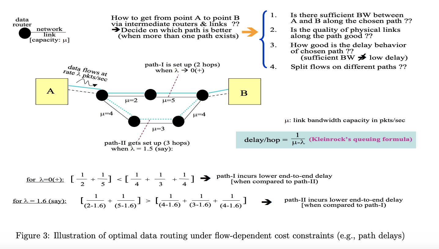 Solved 4. (20 pts) One aspect of software-defined data | Chegg.com