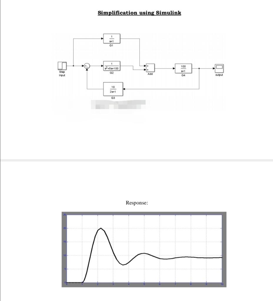Solved Step Input Simplification using Simulink 1 9+1 G1 100 | Chegg.com