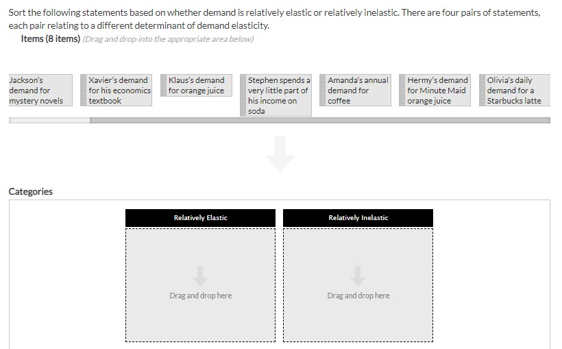 Solved Sort the following statements based on whether demand | Chegg.com