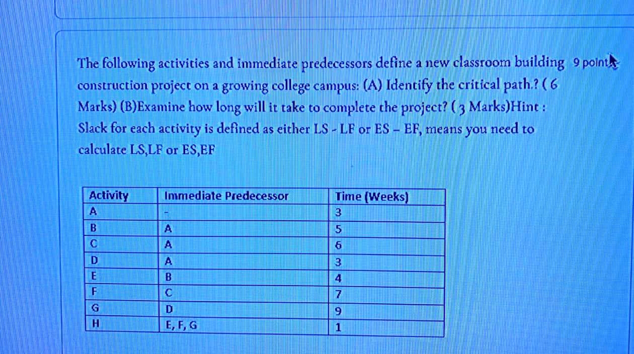 Solved The following activities and immediate predecessors | Chegg.com