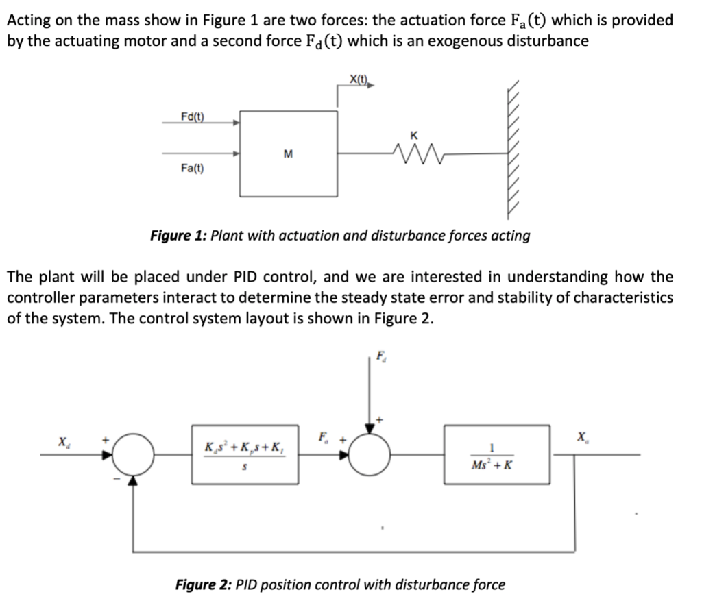 Solved Acting on the mass show in Figure 1 are two forces: | Chegg.com