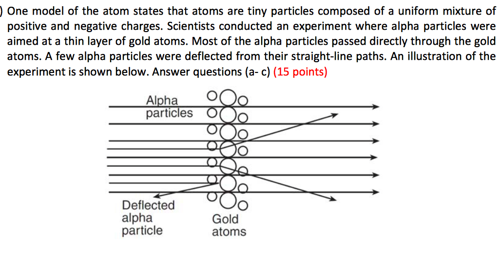 Solved One model of the atom states that atoms are tiny | Chegg.com