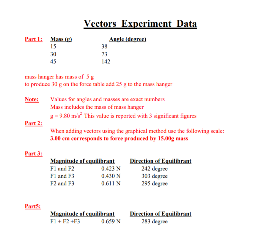 Solved Vectors Experiment Data Part 1 Mass G 15 30 45