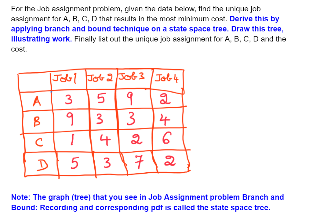 Solved For the Job assignment problem, given the data below, | Chegg.com
