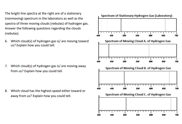 Solved The bright line spectra at the right are of a | Chegg.com