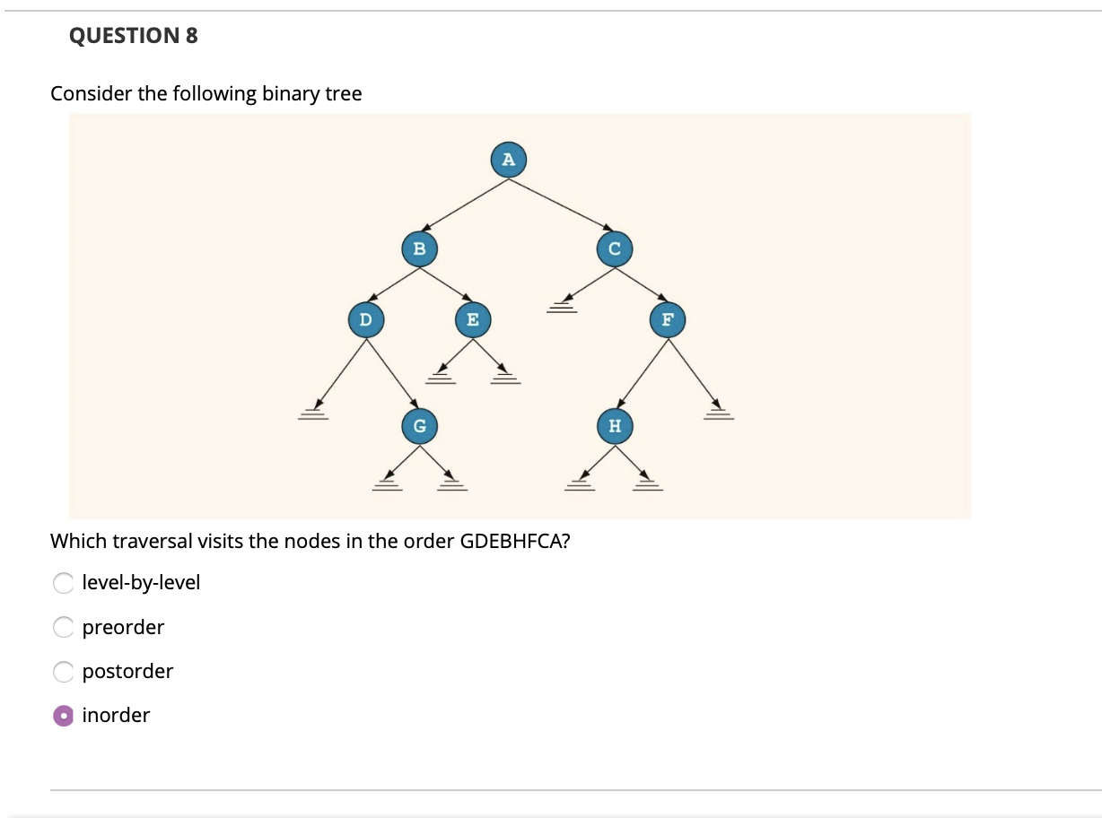 Solved QUESTION 8 Consider the following binary tree A B D E | Chegg.com