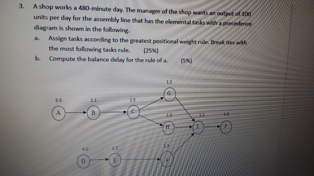 Solved 3. A shop works a 480-minute day. The manager of the | Chegg.com