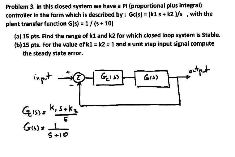 Solved Problem 3. In this closed system we have a PI | Chegg.com