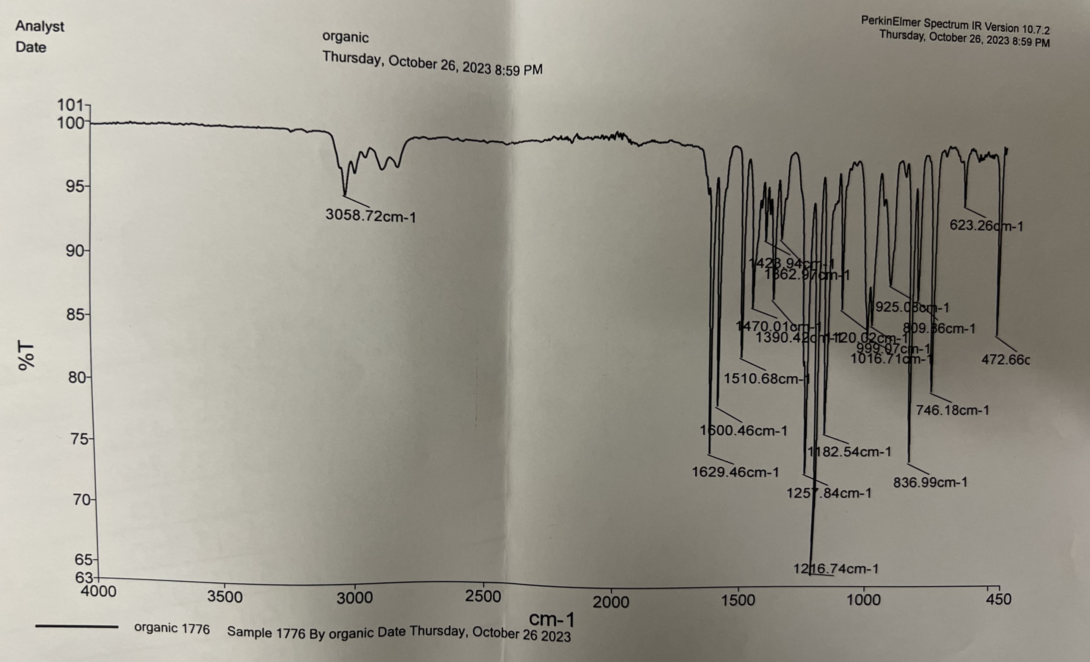 Solved Can you help with the analysis of the IR spectrum? | Chegg.com
