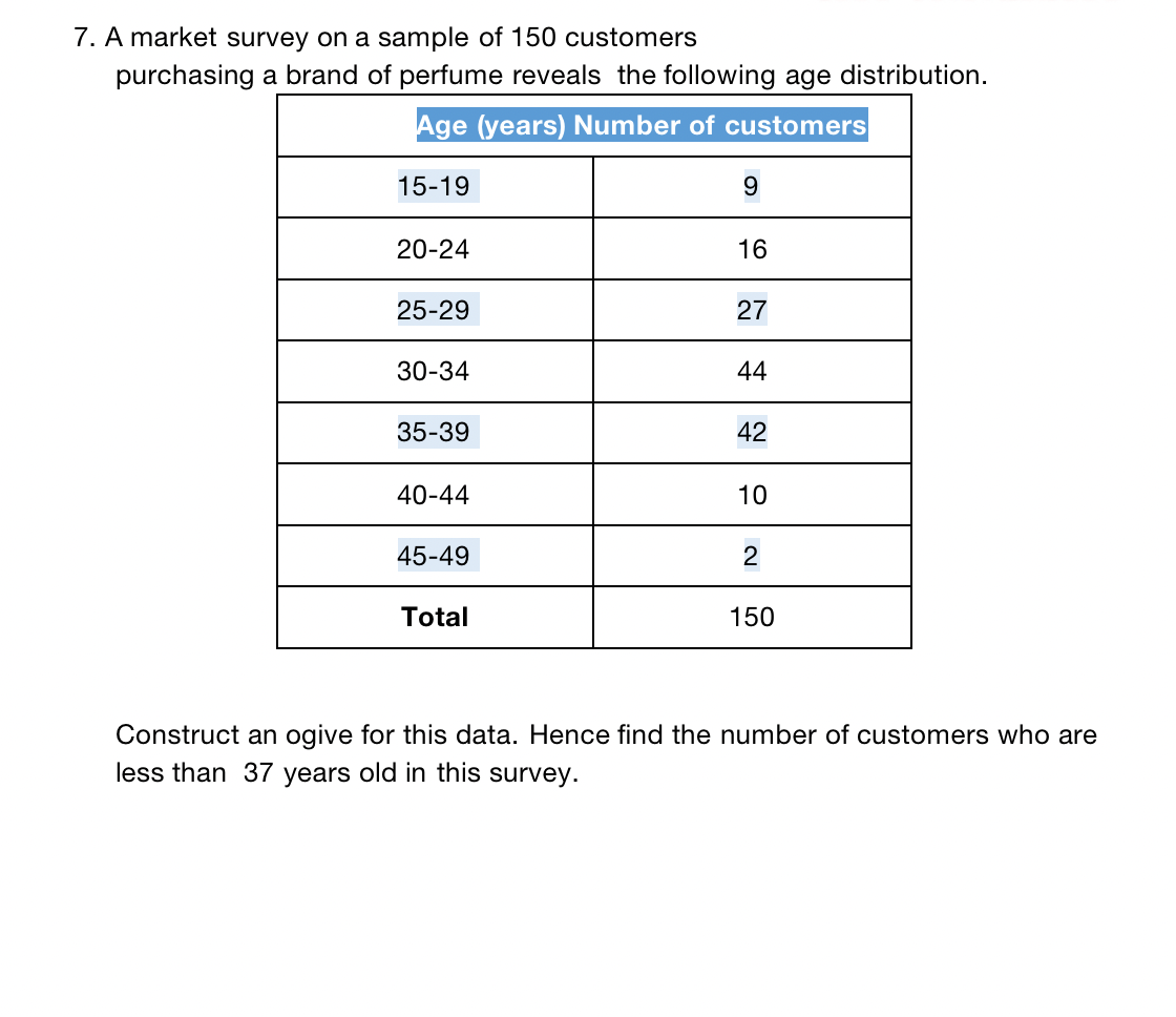 Solved 7. A market survey on a sample of 150 customers | Chegg.com