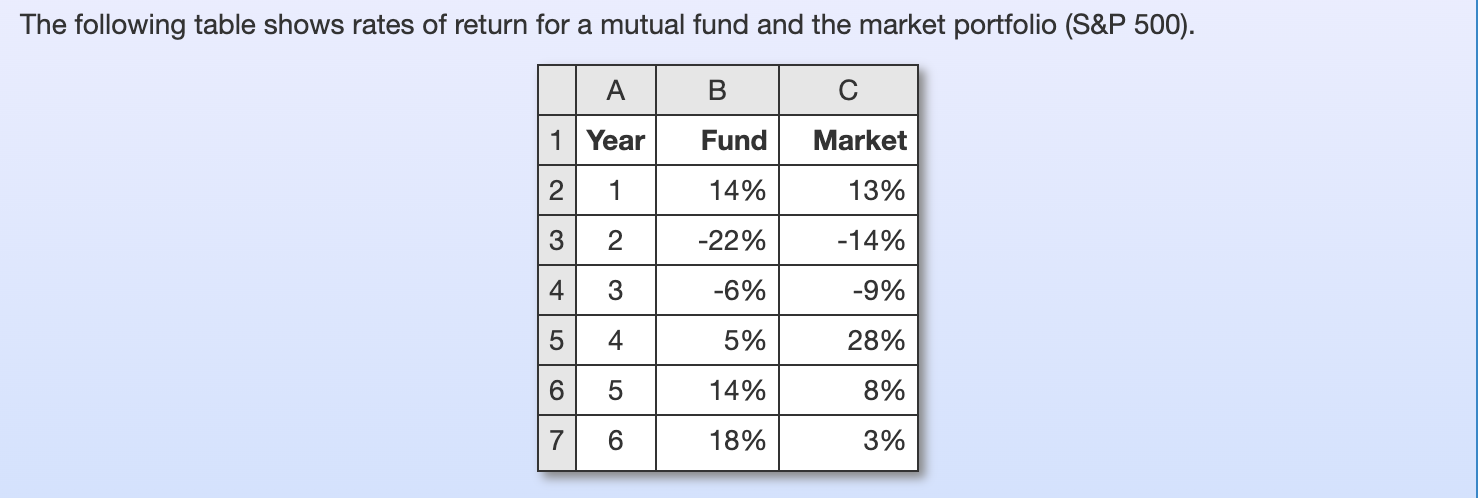 What is the arithmetic average return for the market | Chegg.com
